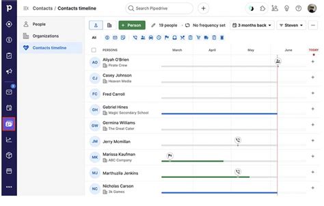 CRM Strategy Framework A System For Success Pipedrive