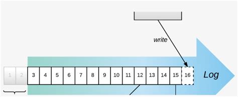 Download How Apache Kafka Inspired Our Platform Events Architecture