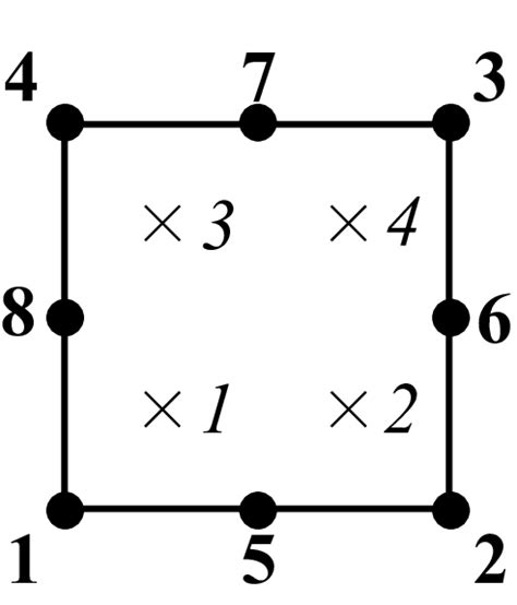 Nodal And Integration Point Numbering Adopted For A Quadrilateral Plane