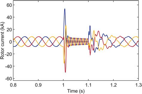 Fault Current Through The Rotor Circuit Of Dfig With Crowbar Control