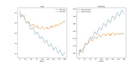 Github Darshitajainvisiontransformerpytorch This Repo Contains