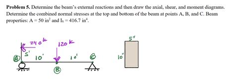 Solved Problem 5 ﻿determine The Beams External Reactions