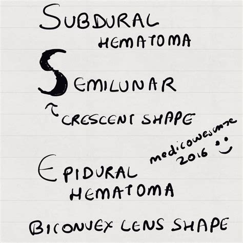 Medicowesome Ct Appearance Of Subdural And Epidural Hematoma Mnemonic