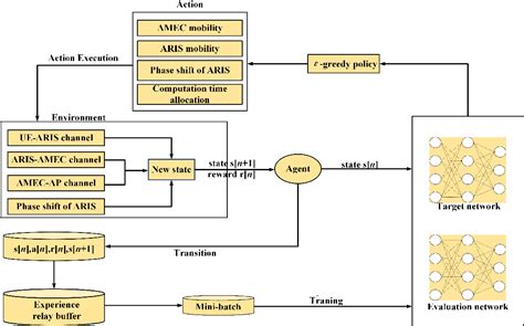 Figure 2 From Joint Dual Uav Trajectory And Ris Design For Aris Assisted Aerial Computing In Iot