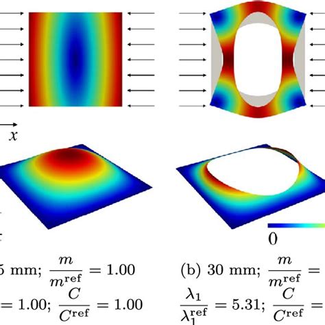 Topology Optimization Of Shell Structures Showed Significant Dependence Download Scientific