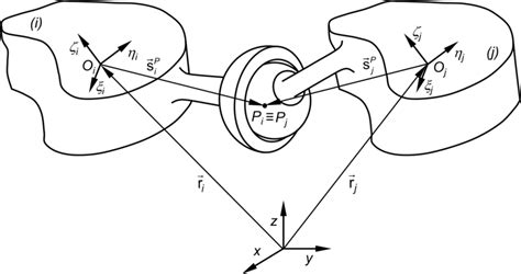 Schematic Representation Of An Ideal Spherical Joint Connecting Bodies