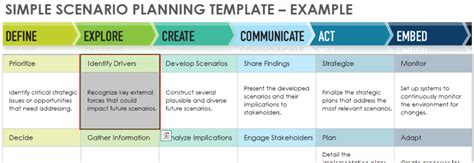 28 Free Scenario Planning Templates All Format Editable