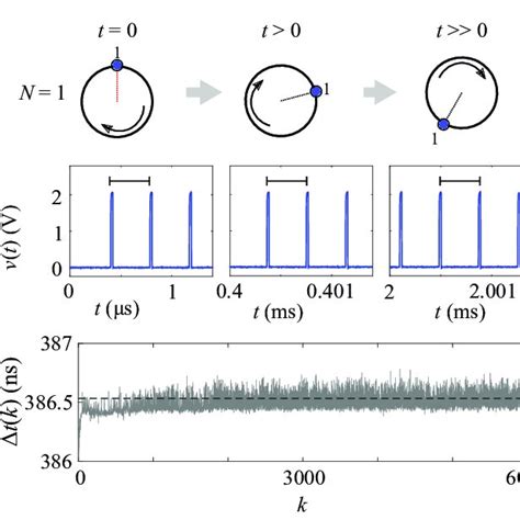 n 1 case at vcc 1 0v a conceptual diagram of a single pulse