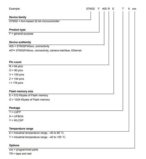 Stm32f407vgt6基础介绍 特点 中文参数 维库电子通