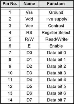 Project 2 Hello World With Parallel LCD