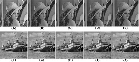 A Visual Result For Image Compression A Lena Original Image B