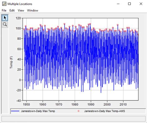 Data Filtering Extracting An Annual Maximum Series