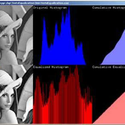 PDF Image Enhancement By Histogram Equalization