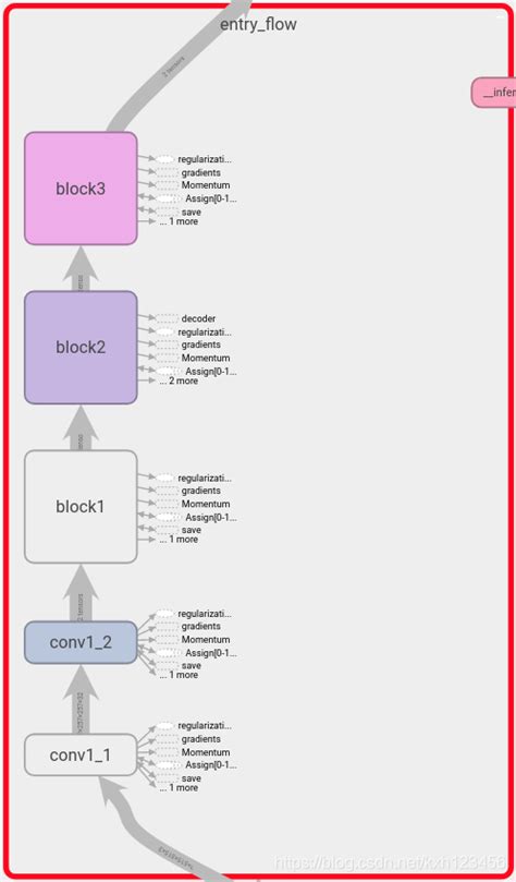 Deeplabv3tensorflow工程应用系列（四）—— Xception网络结构解析xception65网络 Csdn博客