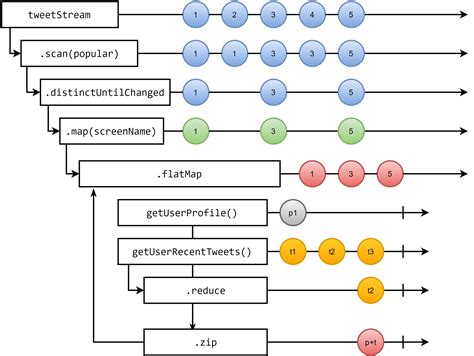 GitHub Aigor Rx Presentation Reactive Software Development On JVM