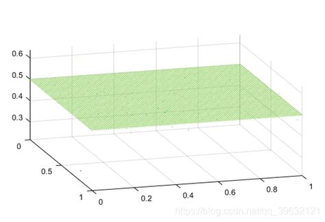 点云去噪（中值、高斯、均值、sor滤波），及matlab的代码撰写 2021 7 21 Sor去噪 Csdn博客