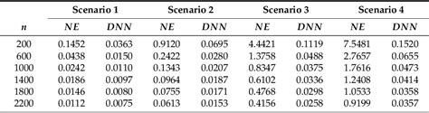 Table 1 From Nonparametric Estimation For High Dimensional Space Models