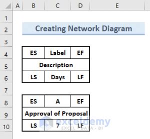 How To Create A Network Diagram In Excel With Easy Steps
