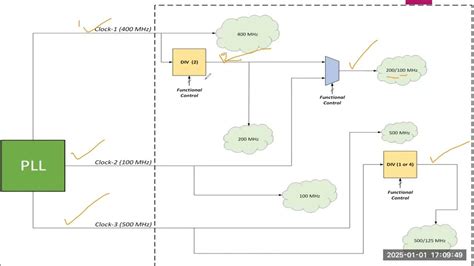 Vlsi Dft Occ Youtube