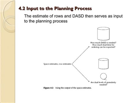 Lecture 04 Granularity In The Data Warehouse Ppt
