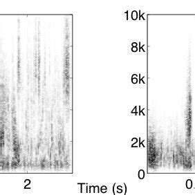 Spectrograms Of Noisy Speech After Noise Reduction And CI Processing Download Scientific