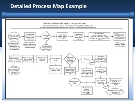 PPT Process Mapping PowerPoint Presentation ID 1664884