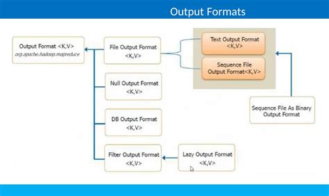 Big Data Process Of Map Reducing Mapreduce Ppt Programming Languages Computing
