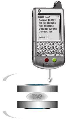 PDA And Pill Detection Download Scientific Diagram