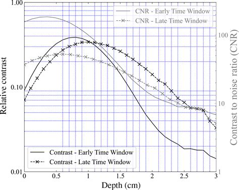 Multi Laboratory Performance Assessment Of Diffuse Optics Instruments The Bitmap Exercise