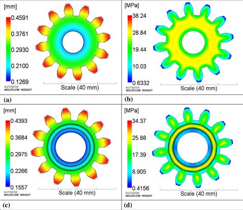 moldflow result for a deflection in generated gear b stress in