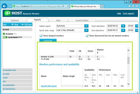Cara Monitoring Di Windows Server Let S Read