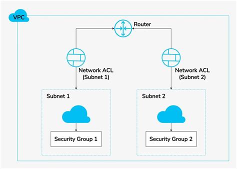 Amazon Vpc Working With Vpcs And Subnets Geeksforgeeks