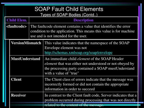 ppt understanding soap 1 1 simple object access protocol powerpoint