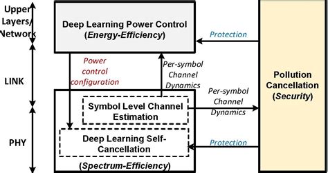 Shiwen Mao Research Enabling Secure Energy Efficient And Smart In