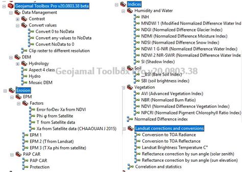 Geojamal Toolbox A Versatile Toolkit For ArcGIS Users GIS Academy