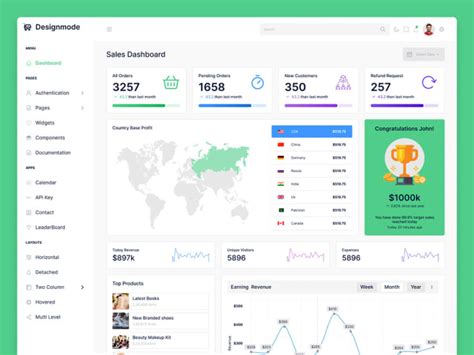 Do Dashboard Design Admin Panel Ui And Saas Ui Ux Design By Sajibmia
