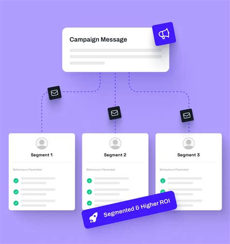 Customer Segmentation And Targeting Getfound