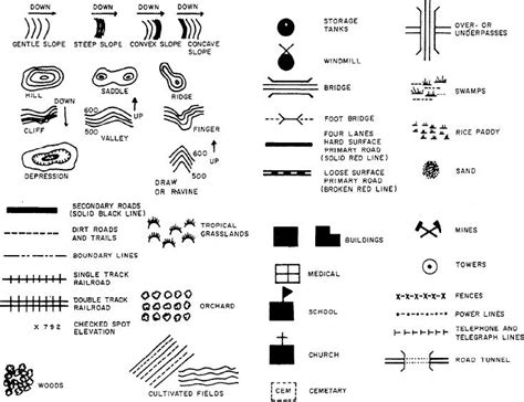 Identifying Topographic Symbols Military Map The Best Porn Website