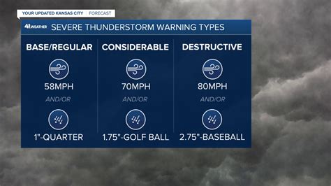 Weather Blog Severe Weather Awareness Week Begins Today