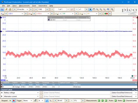 Alternator Ripple Waveform At Michael Hammons Blog
