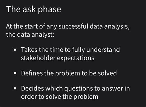 Dataanalysis Mohamed Elkahwagy