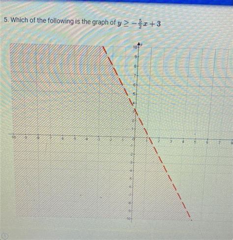 solved 5 which of the following is the graph of y≥−25x 3