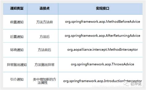 spring 全面详解（学习总结） csdn博客