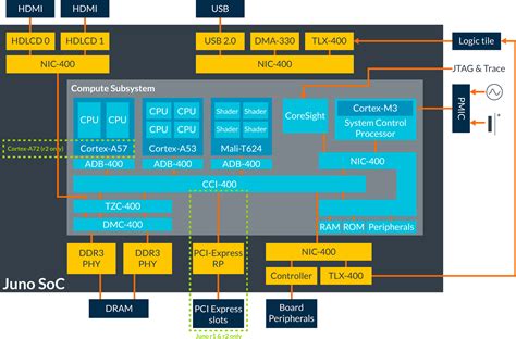 Download Juno So C Block Diagram Wallpapers Com