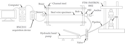 schematic diagram of loading device download scientific diagram