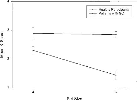 figure 1 from working memory for visual features and conjunctions in