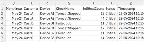 Using Tokens In Alert Email Splunk Community