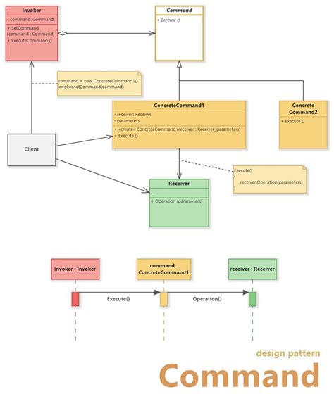 command design pattern