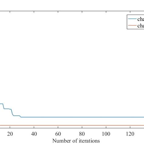 residual entropy of input signal under the influence of gaussian noises