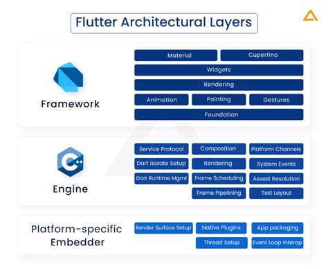 Flutter Best Practices To Follow In 2024 Aglowid It Solutions